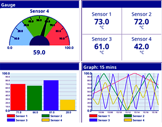 Services HVAC New – Retail HVAC